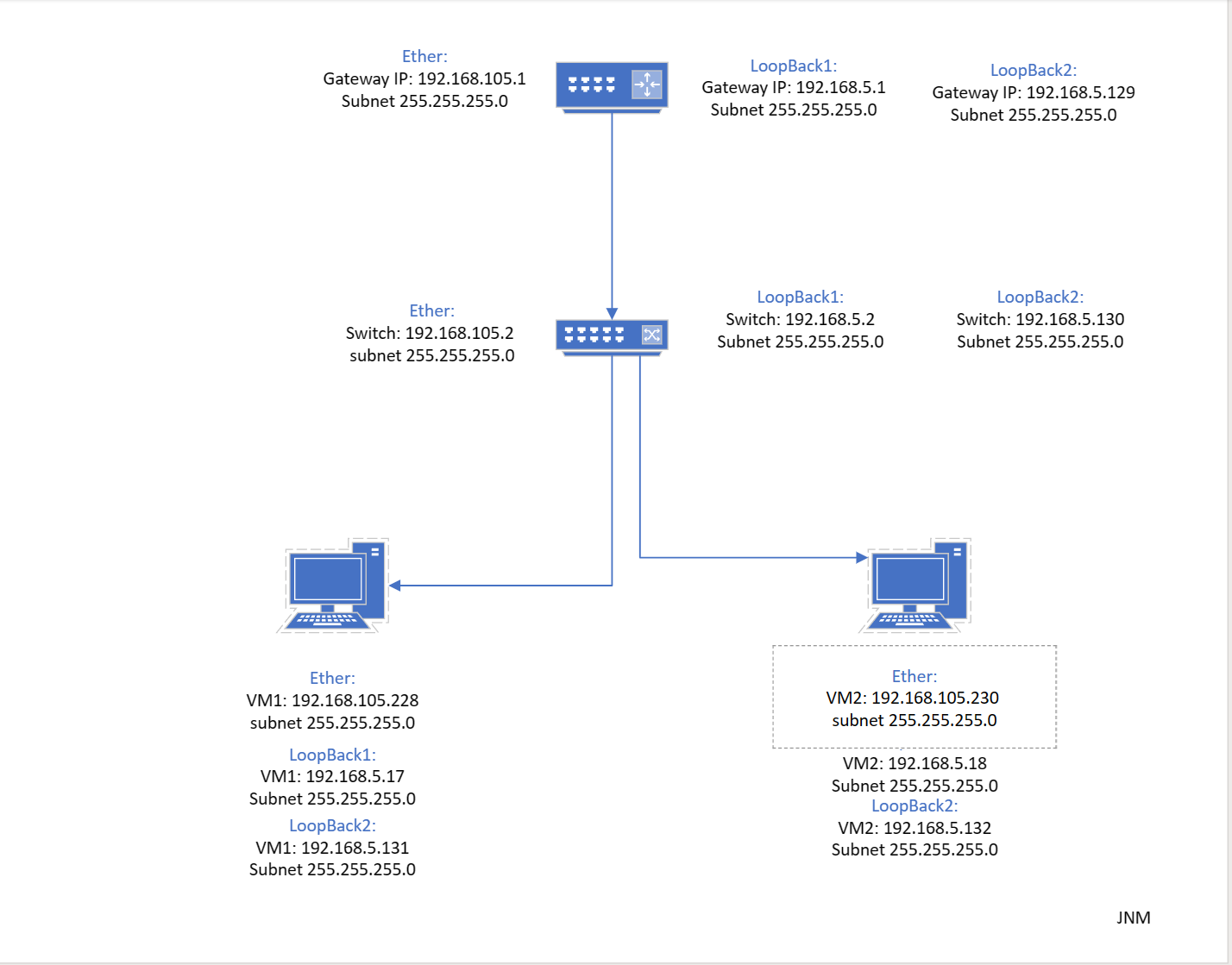 NETW191 – THE CROWN SERVICES